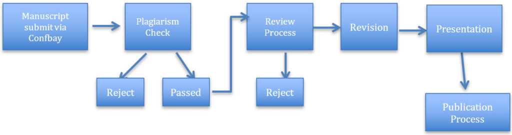 Author Guidelines - SEABC